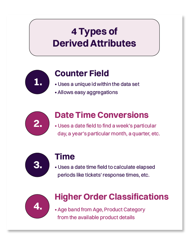 6 Easy Data Enrichment Techniques For Your CRM Improvement
